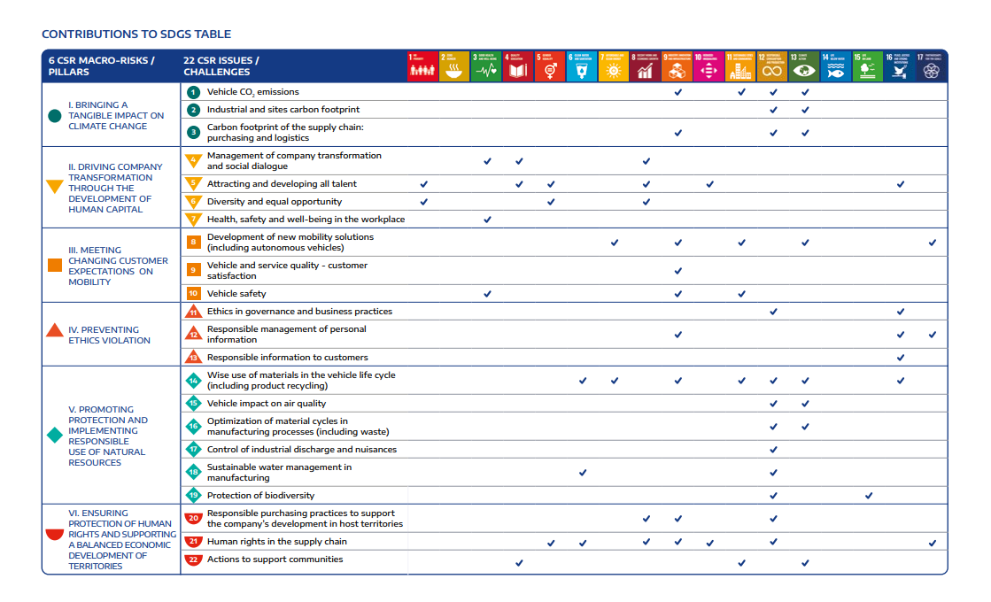 Así marcha el plan de Stellantis para electrificar su cartera - Latam ...